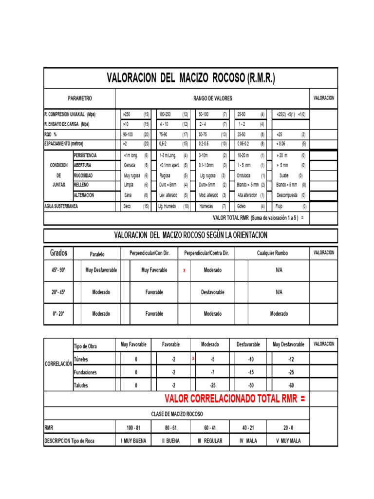 Ejercicio Sistemas de Clasificación_RMR | PDF