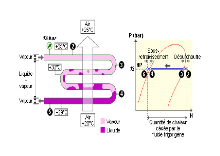 Sous Refroidissement | PDF
