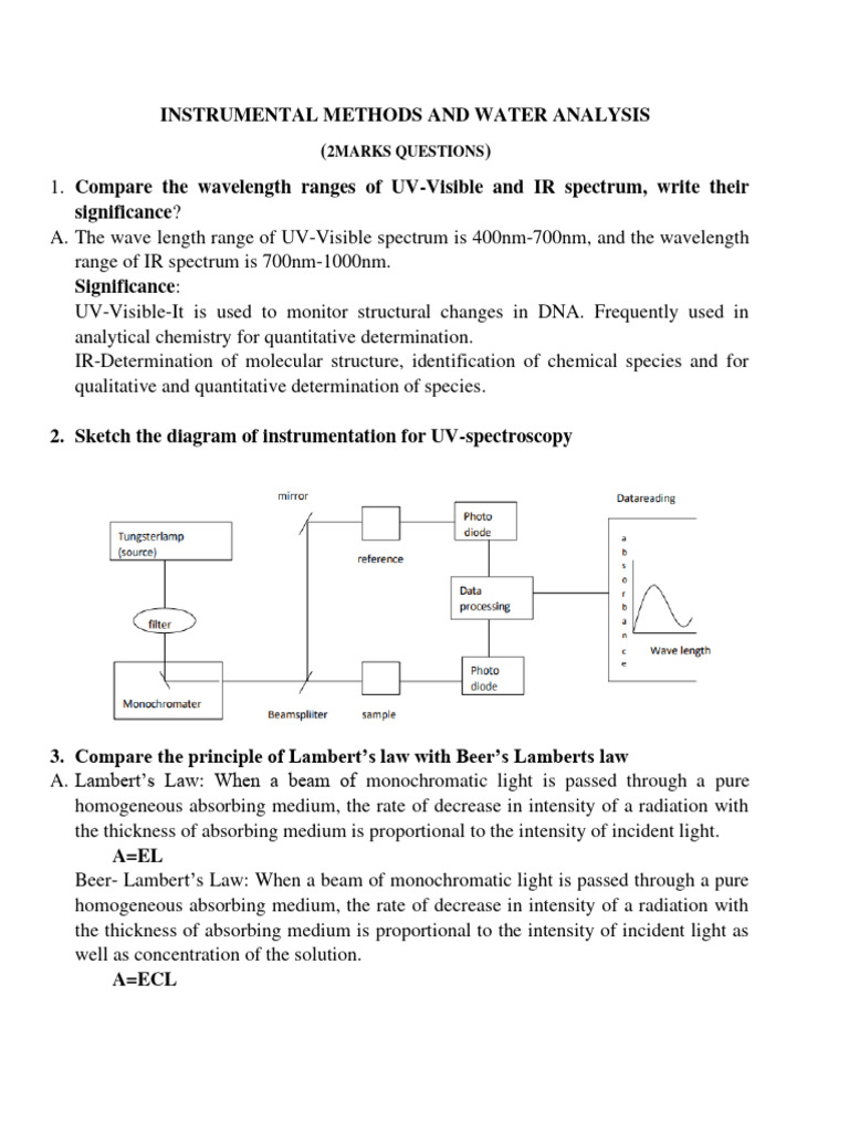 Instrumentation & Polymers | PDF | Ultraviolet–Visible Spectroscopy | Infrared Spectroscopy