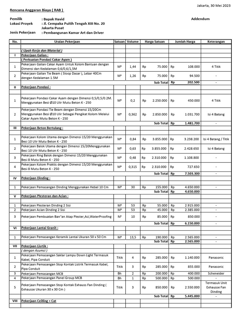Rab Pak Havid Addendum Kamar Art | PDF
