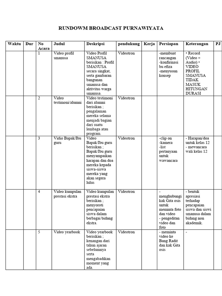 Contoh Rundown Purnawiyata | PDF