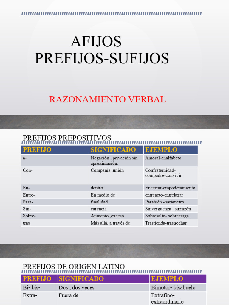 Prefijos y Sufijos: Ejemplos y Significados | PDF | Lingüística