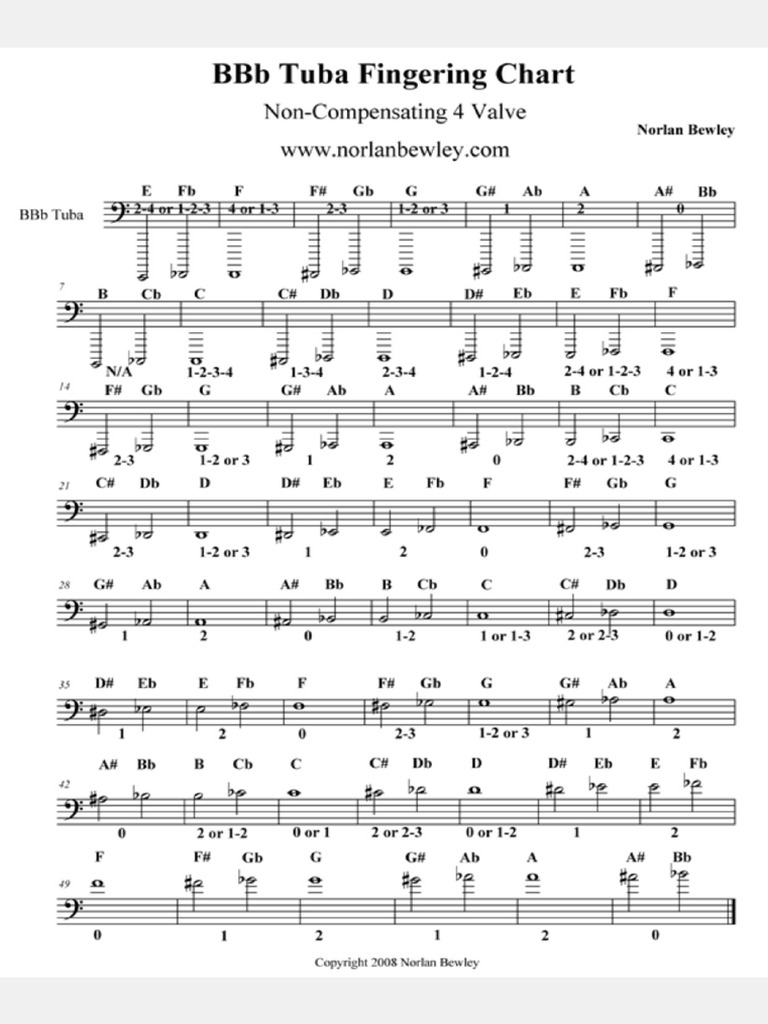 Tuba Chart 1 1 | PDF