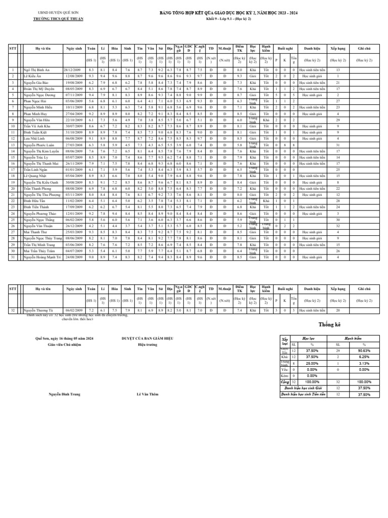 So Diem Tong Ket Khoi Khoi 9 | PDF