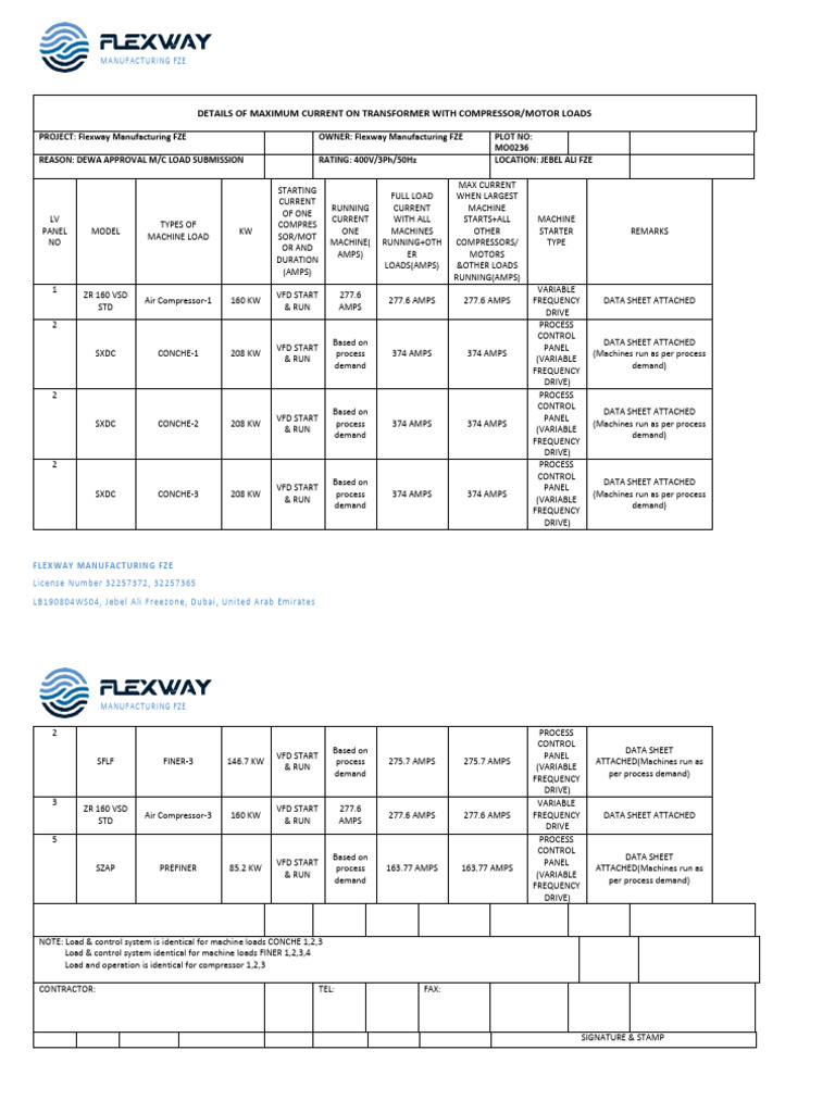 DEWA Maximum Current | PDF | Mechanical Engineering | Electrical Components