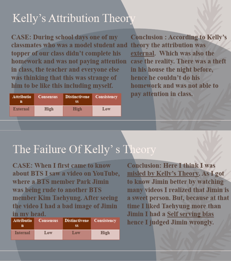 Kelly's Attribution Theory - Assignment | PDF
