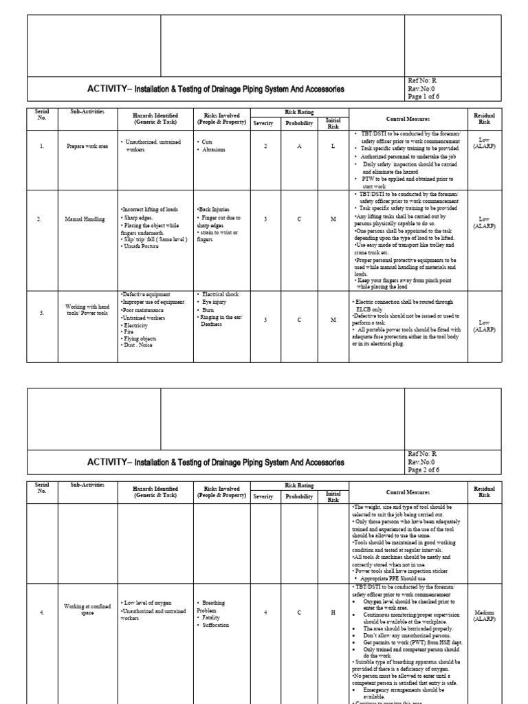 RA for Drainage Piping Instalation and Testing | PDF | Occupational ...