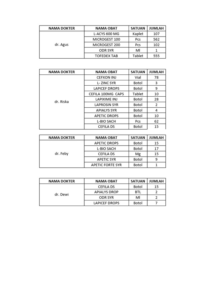 LAPI | PDF | Kesehatan Holistik