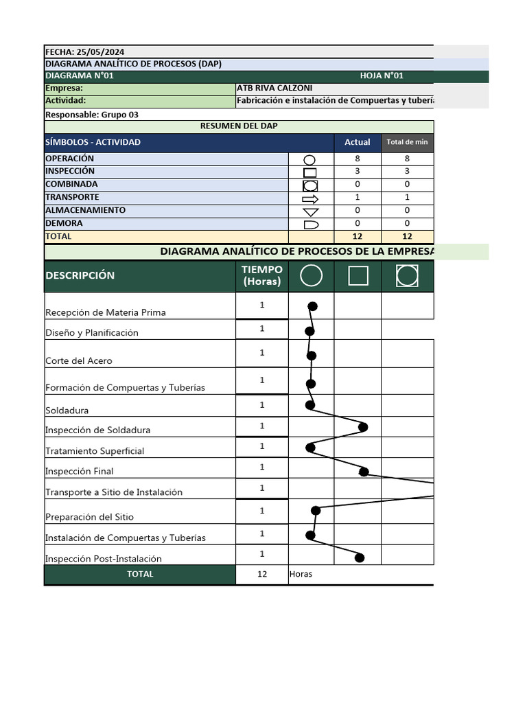 Plantilla Dap | PDF | Sector secundario de la economía | Materiales