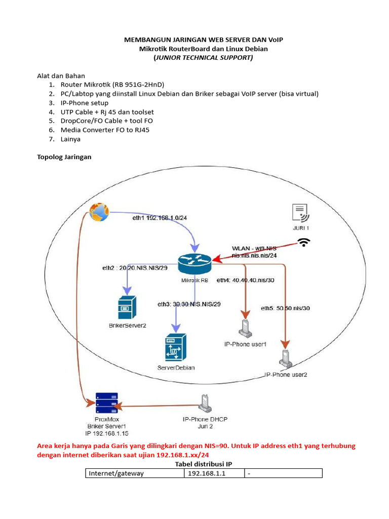 MEMBANGUN JARINGAN WEB SERVER DAN VoIP | PDF | Griya & Taman | Teknologi & Rekayasa