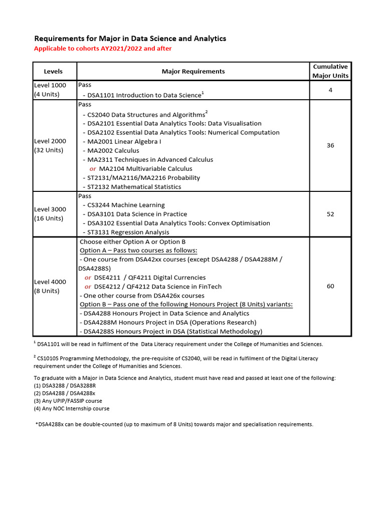 Major Data Science and Analytics Programme Requirements AY21 22 and After | PDF | Statistics ...