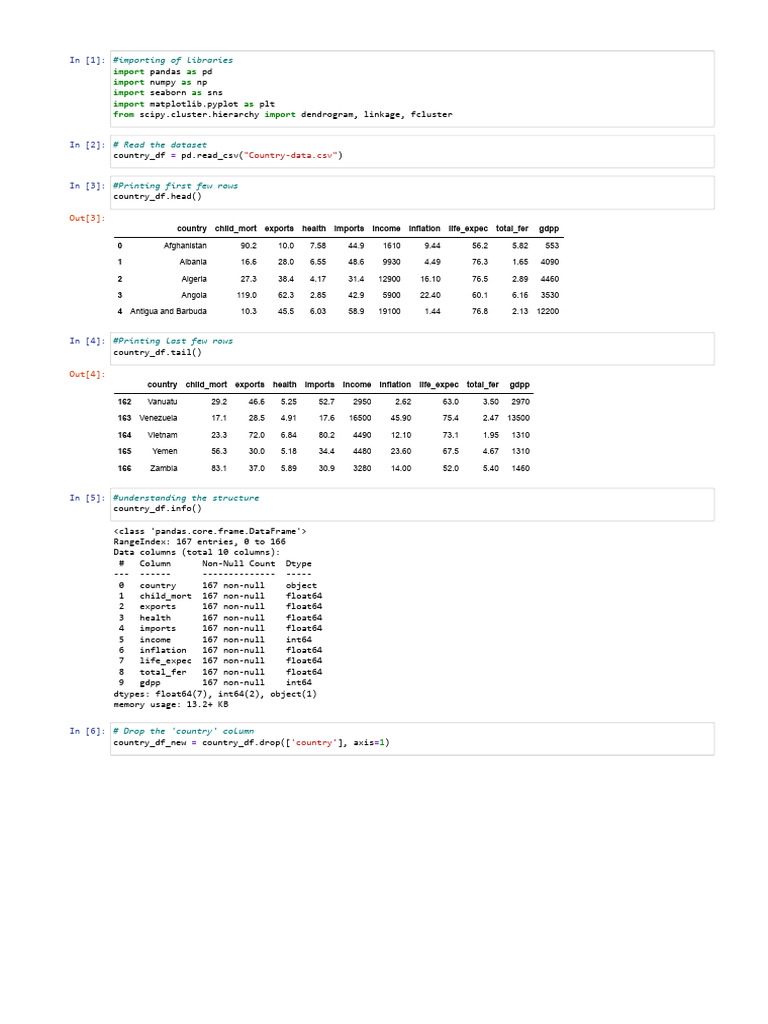 Country - Data (Record) - Jupyter Notebook | PDF | Descriptive Statistics | Data