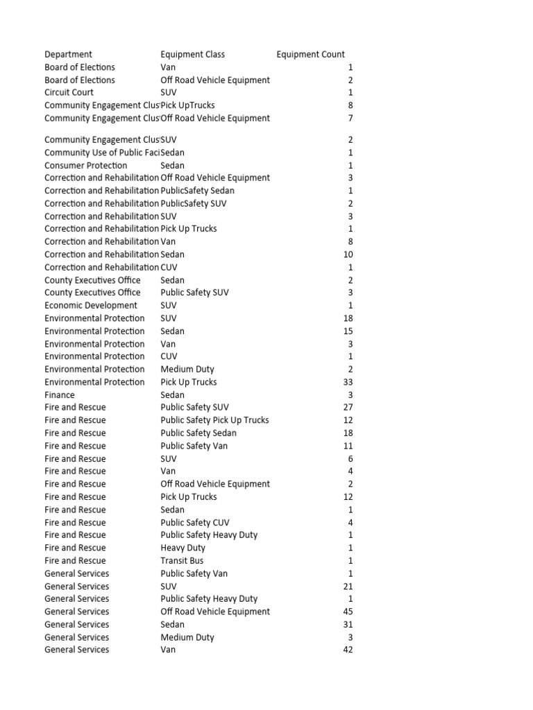 Montgomery Fleet Equipment Inventory FA PART 1 END | PDF | Van | Truck