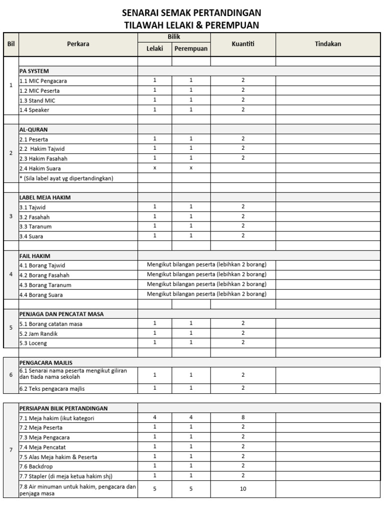 Senarai Semak Keperluan MQSS 2023 | PDF