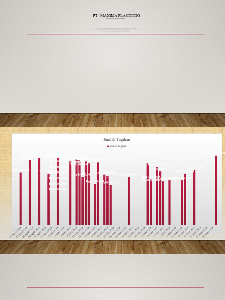 Profil Perusahaan | PDF