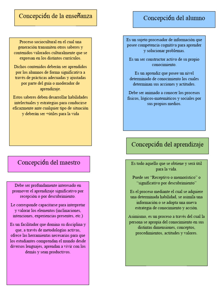 Actividad Modelos De Aprendizaje Cognitivo Y Sus Implicaciones