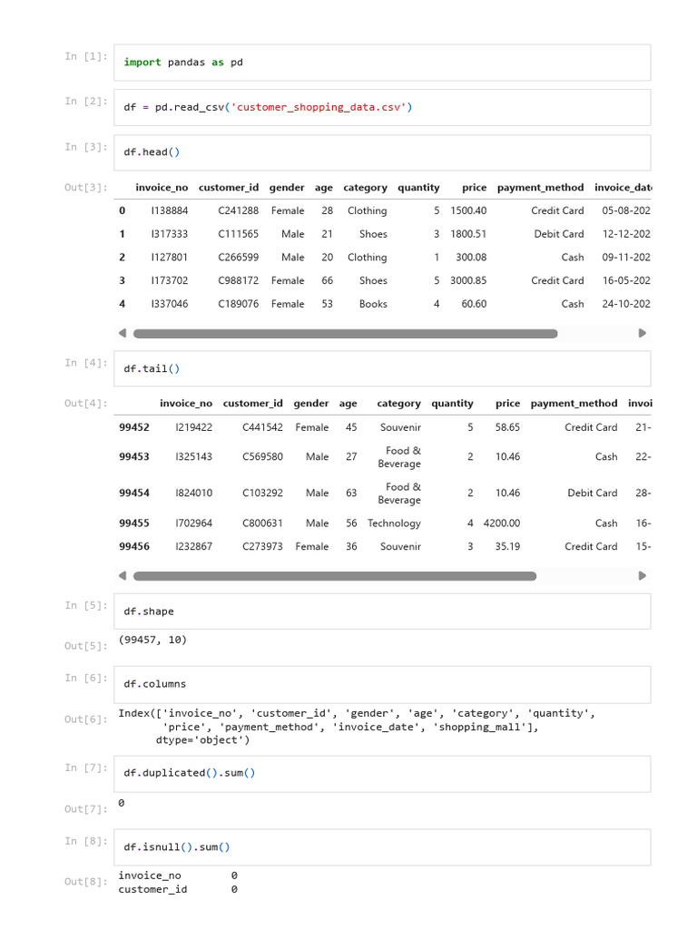 Customer Shopping Data Analysis | PDF | Mean Squared Error ...