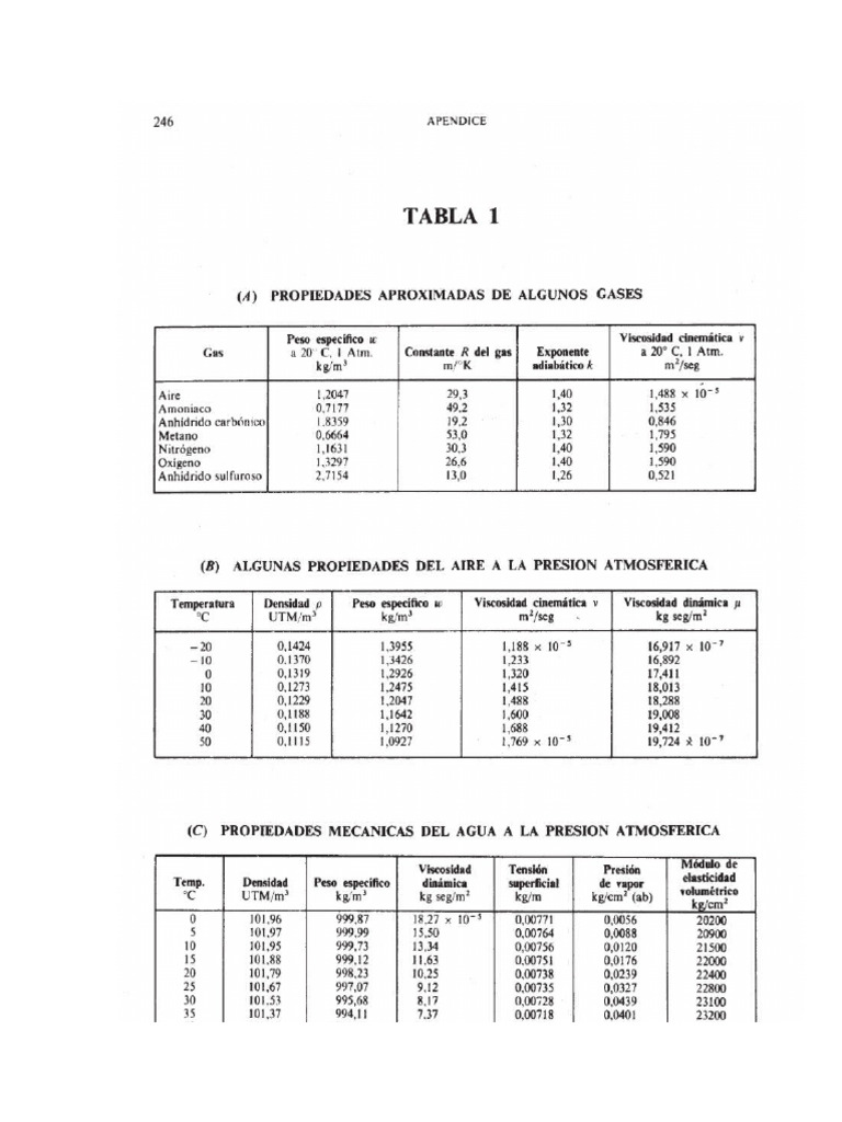 Mecanica de Fluidos Tablas!!! | PDF