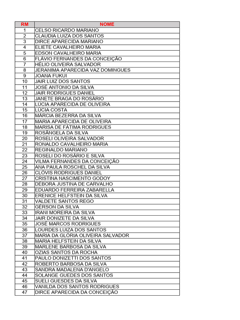 Lista de RM Antonio Preira Lima, DR | PDF