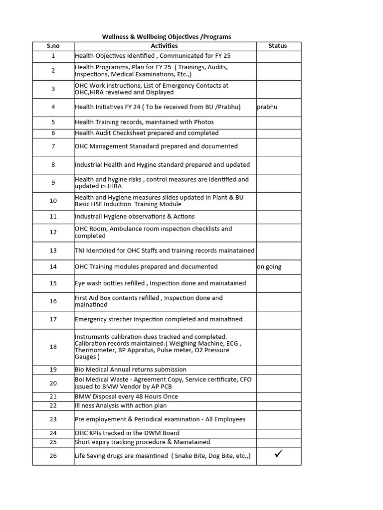 OHC Activities | PDF | Hygiene | Health Care