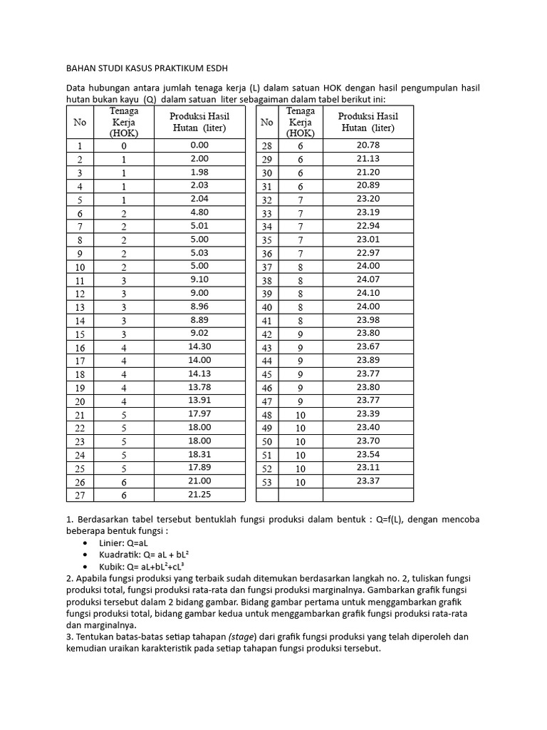 Bahan Studi Kasus Praktikum Esdh - Acara 1 | PDF | Metode & Bahan Ajar