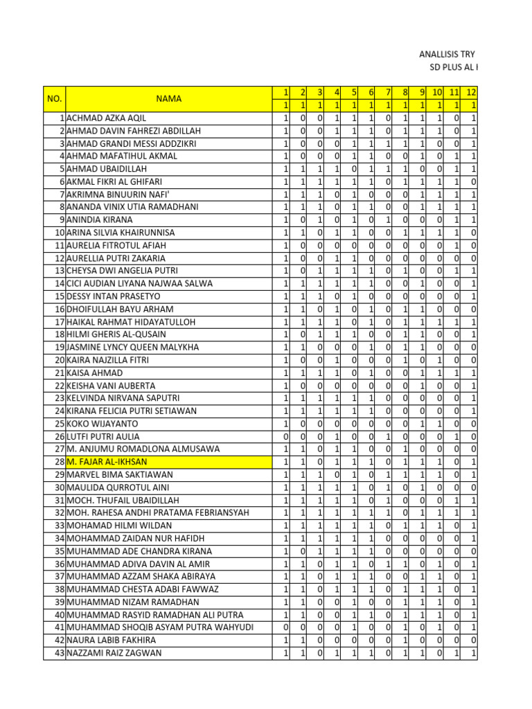 Analisis Try Out Mtk | PDF