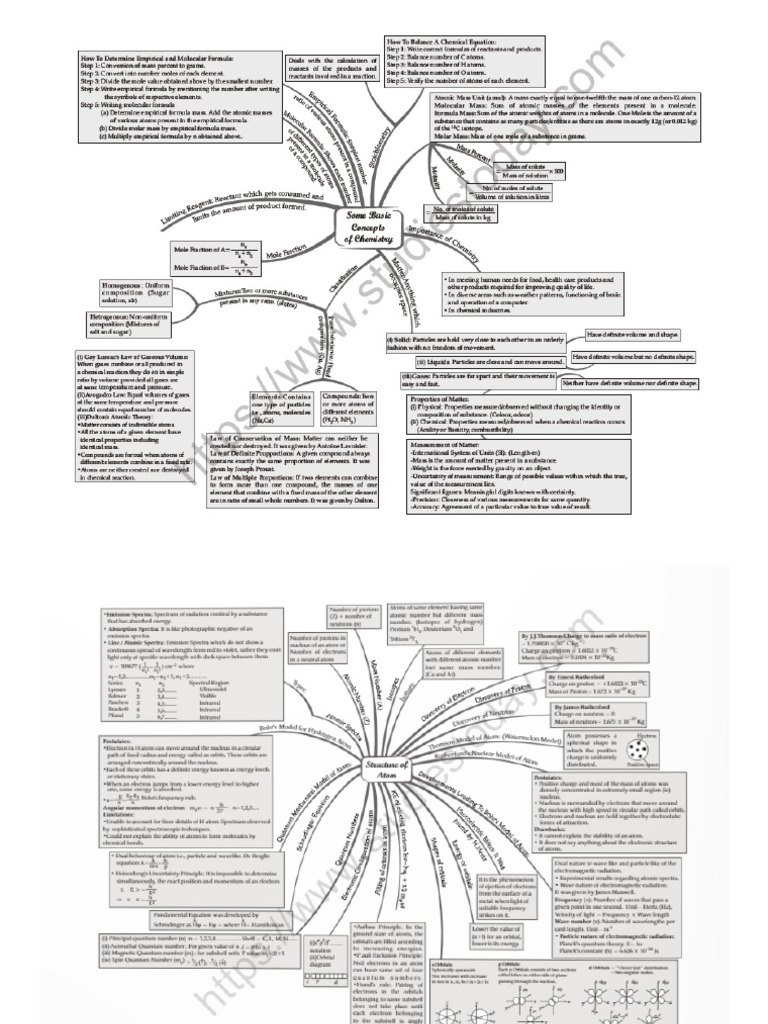 CBSE Class 11 Chemistry Mind Maps All Chapters - 0 | PDF