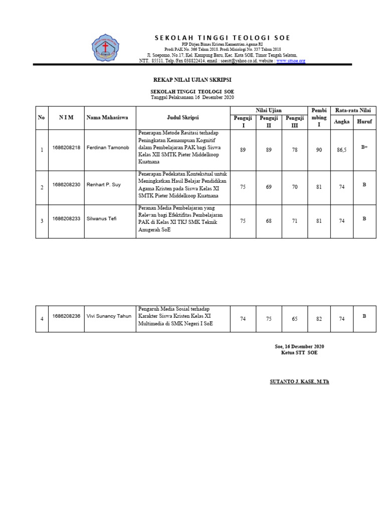 Nilai Dosen Penguji Pak | PDF