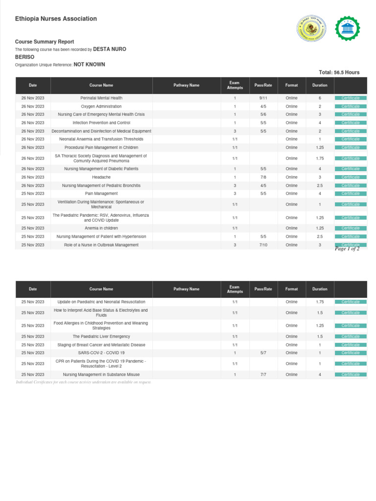 Ethiopia Nurses Association: Course Summary Report Desta Nuro Beriso Not Known Total: 56.5 Hours ...