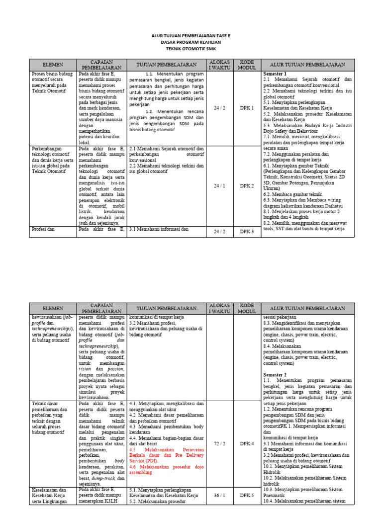 Elemen, CP, TP, ATP Modul Ajar Fase E | PDF