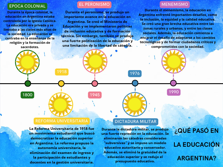 Actividad 2 Linea de Tiempo | PDF | Historia Actividad 2 Linea de Tiempo | PDF | Historia