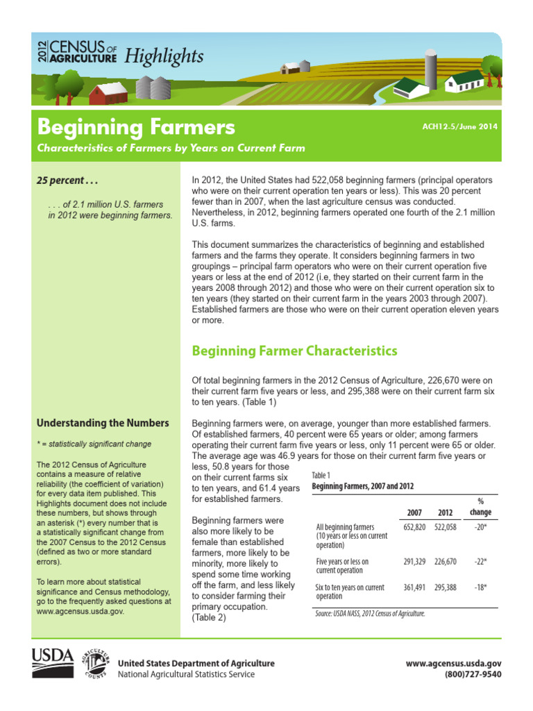 Highlights Beginning Farmers | PDF | Farms | Farmer