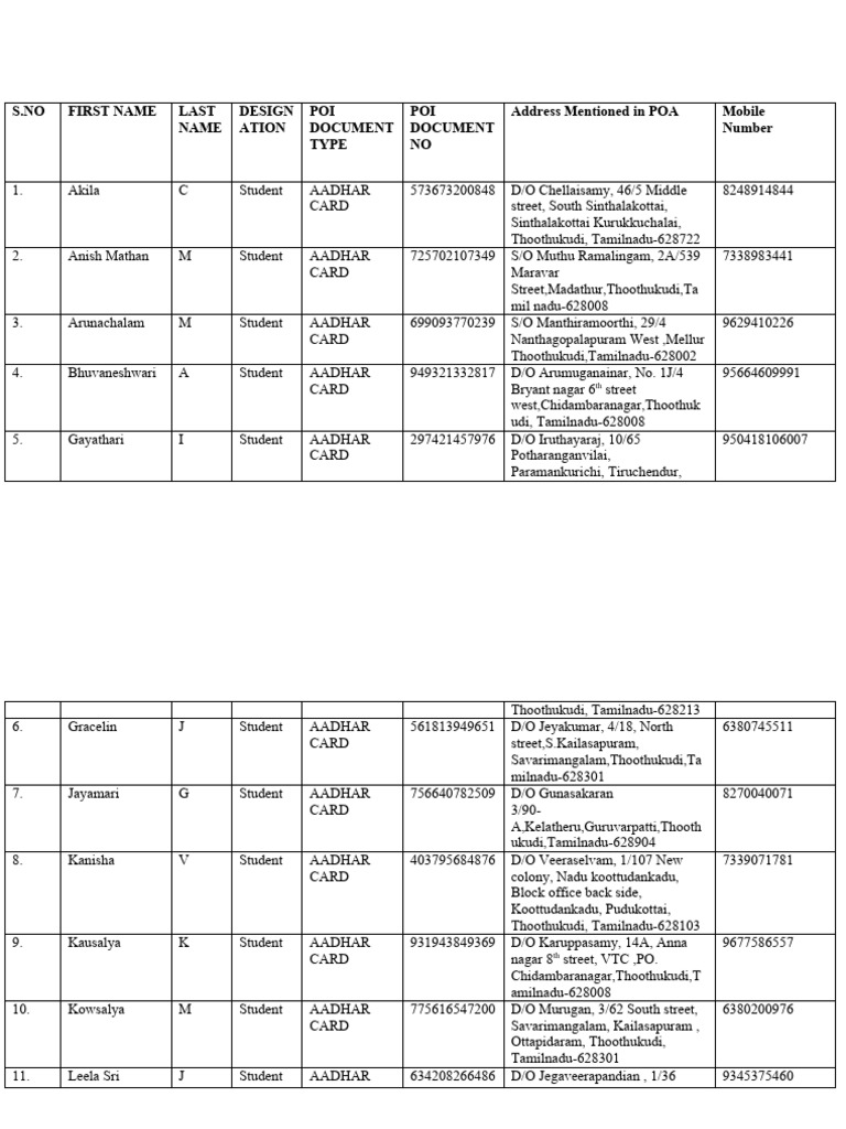 3rd Ece List For Free Data | PDF