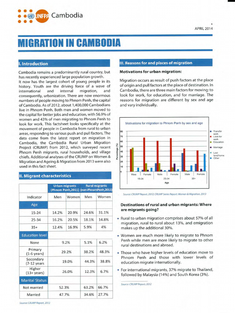 Factsheet Migration | PDF