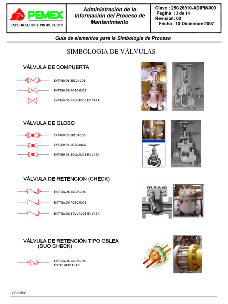 SIMBOLOGÍA DE VÁLVULAS DE PEMEX | PDF | Ingeniería mecánica | Máquinas