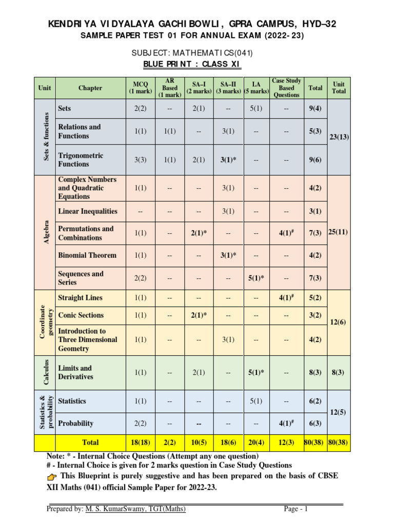 Maths Class Xi Sample Paper Test 01 Blue Print For Annual Exam 2022 23 ...