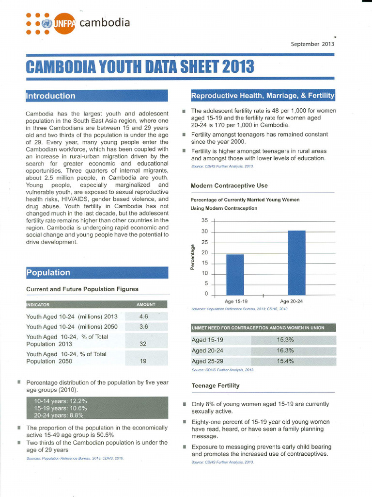 Youth Data Sheet | PDF