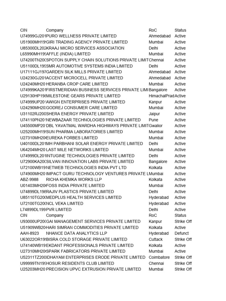 Zauba Corp Database | PDF | Mumbai | Bangalore