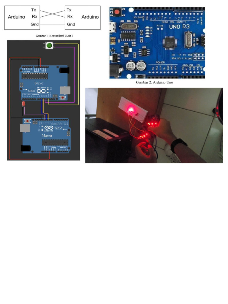 Gambar Modul 2 Komdik | PDF