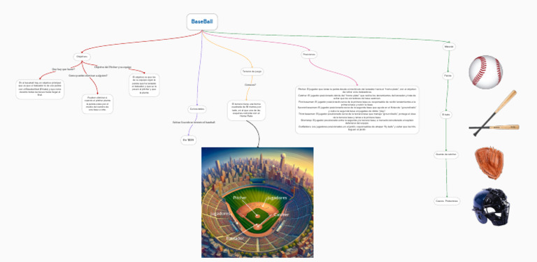 BaseBall Mapa Conceptual | PDF | Campo de béisbol | Lanzador