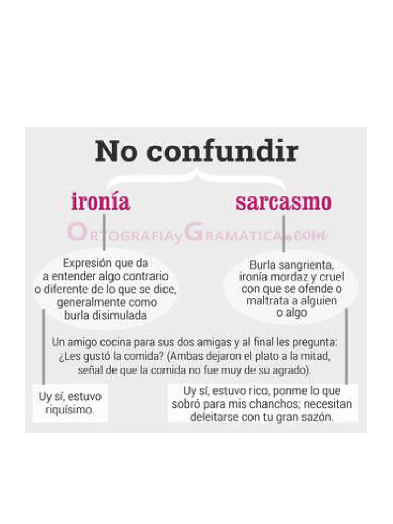 Diferencia Entre Ironía y Sarcasmo | PDF