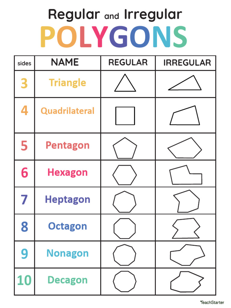 Regularand Irregular Polygons Color | PDF