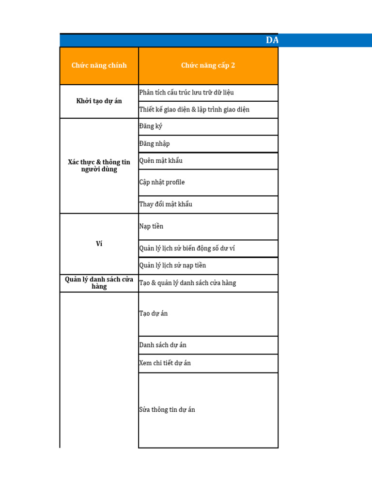 Dac Ta Du An Review Map | PDF