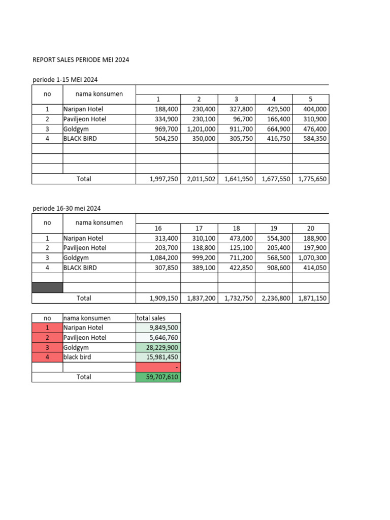Report Umj Periode 30 Mei 2024 N 4 | PDF