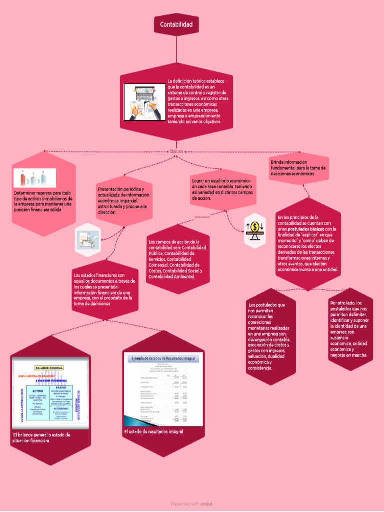 Actividad 1 Contabilidad | Descargar gratis PDF | Contabilidad | Business