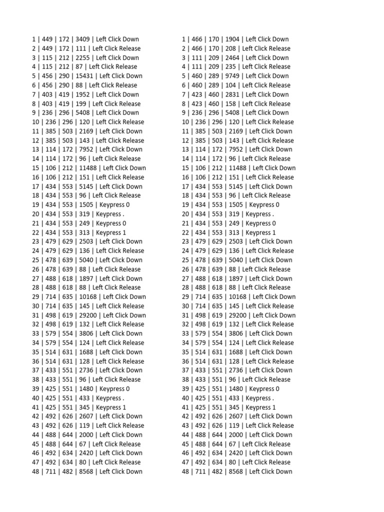 Mouse Click and Keypress Log Data | PDF