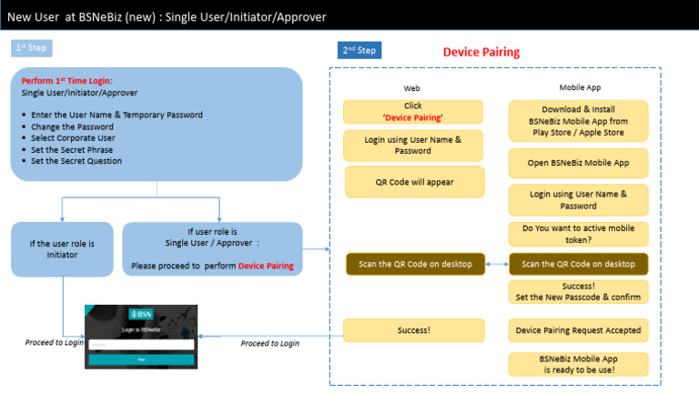 UserGuide - User Initiator Approver | PDF | Mobile App | Password