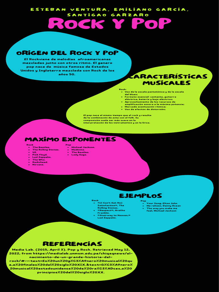 Rock y Pop | PDF | La música rock | Música pop