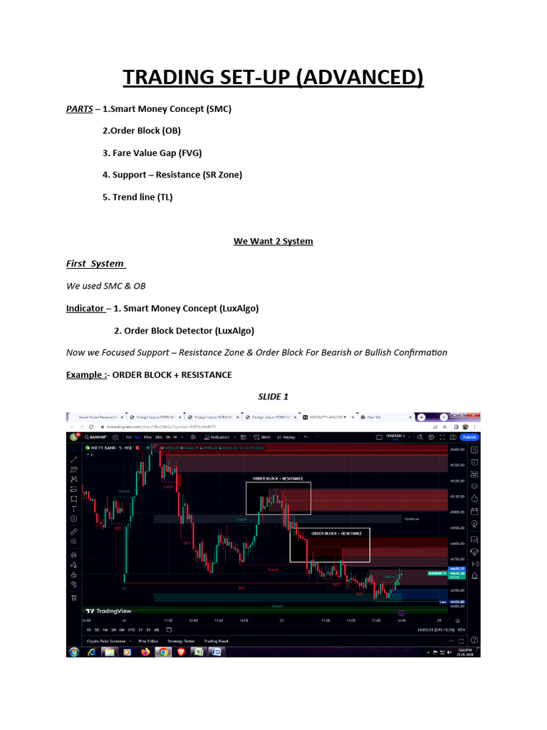 Trading Set Up | PDF
