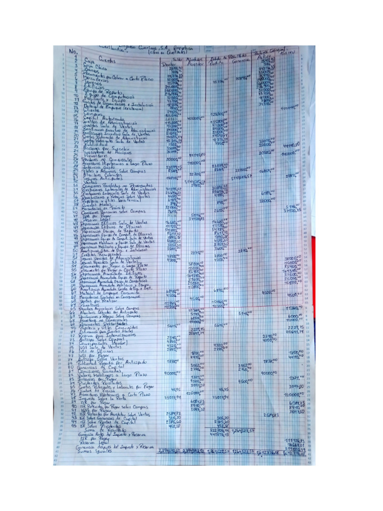 Hoja de Trabajo de 6 Columnas | PDF